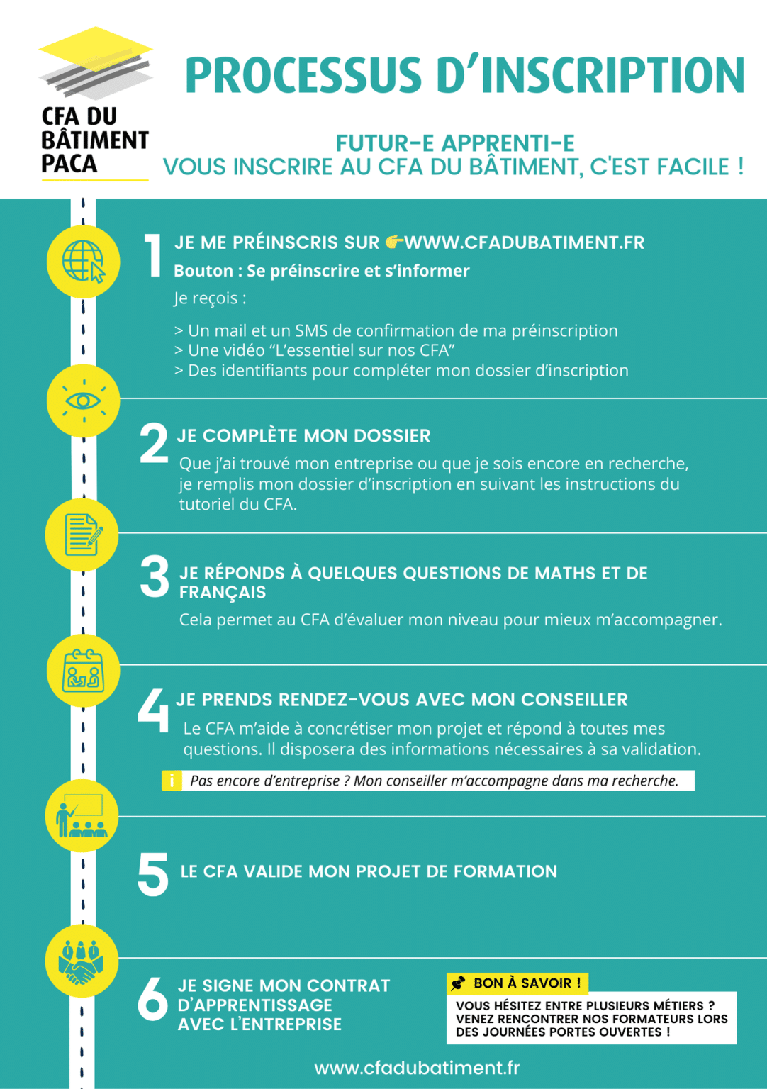 Centre de formation du BTP à Aix-en-Provence | CFA du Bâtiment PACA
